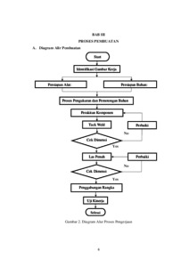 PROSES PEMBUATAN RANGKA PADA CRUCIBLE FURNACE PROTOTYPE - Lumbung Pustaka UNY